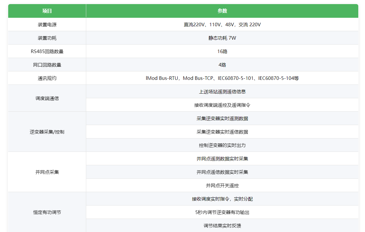 ANet-4E16S-AGVC 群调群控装置 - 安科瑞电能计量事业部